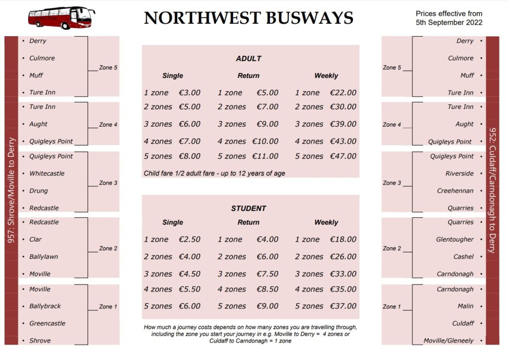 Zones - Foyle Coaches / North West Busways